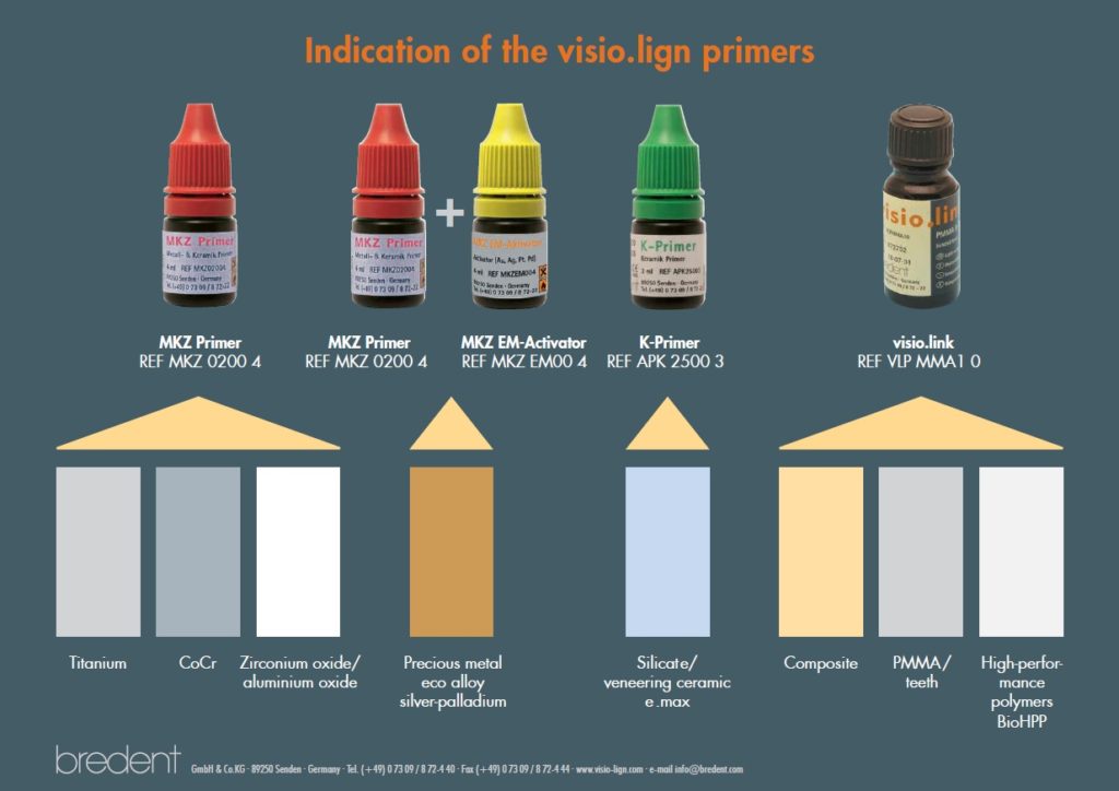 Brochures | bredent group GmbH & Co.KG