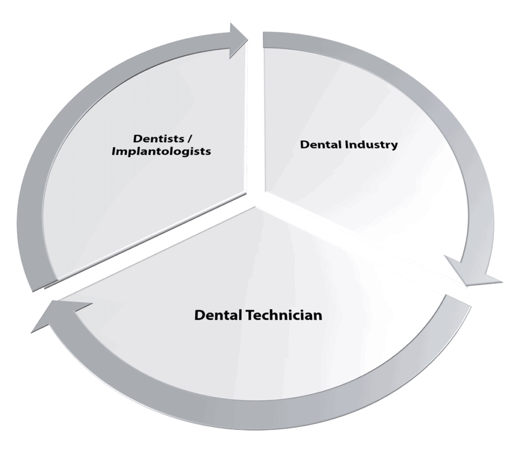 Company Profile | bredent group GmbH & Co.KG