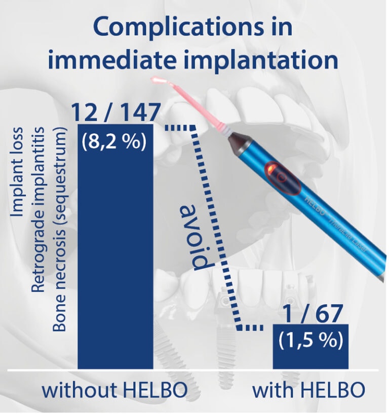 HELBO - Photodynamic TherapyIndispensable solution for immediate ...