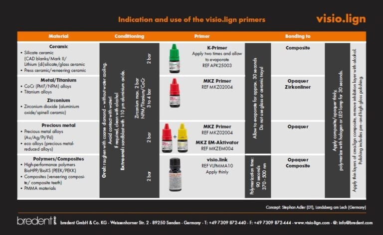 Broschuren | bredent group GmbH & Co.KG