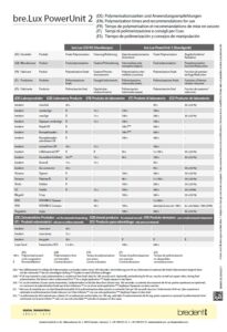 Brochures | bredent group GmbH & Co.KG